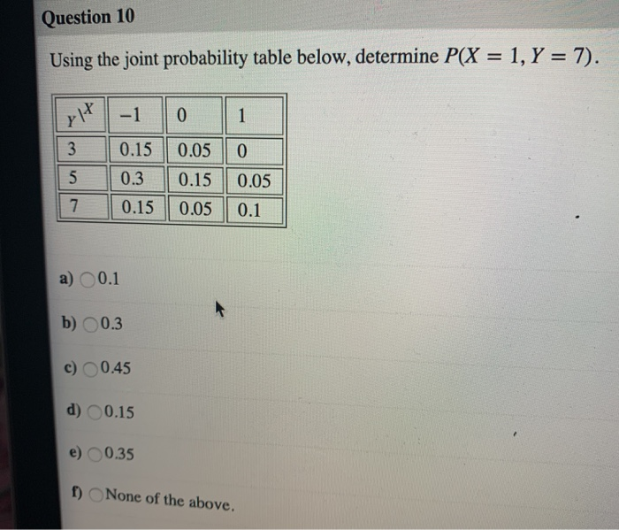 Solved Question 10 Using the joint probability table below, | Chegg.com