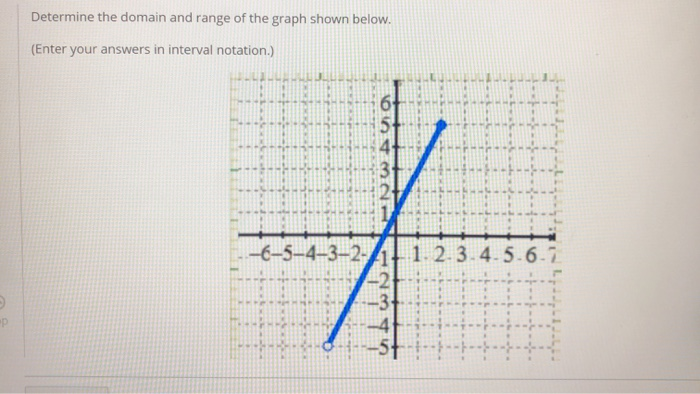 Solved Determine the domain and range of the graph shown | Chegg.com