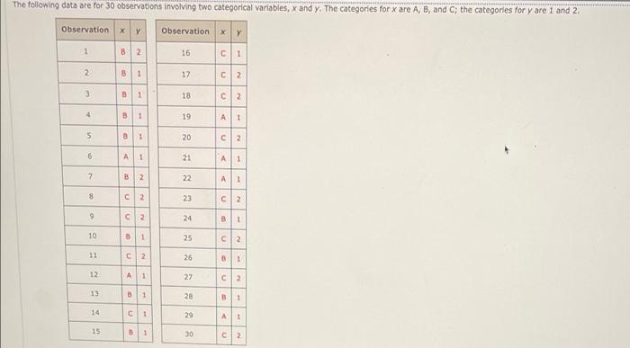 Solved The following data are for 30 observations involving | Chegg.com
