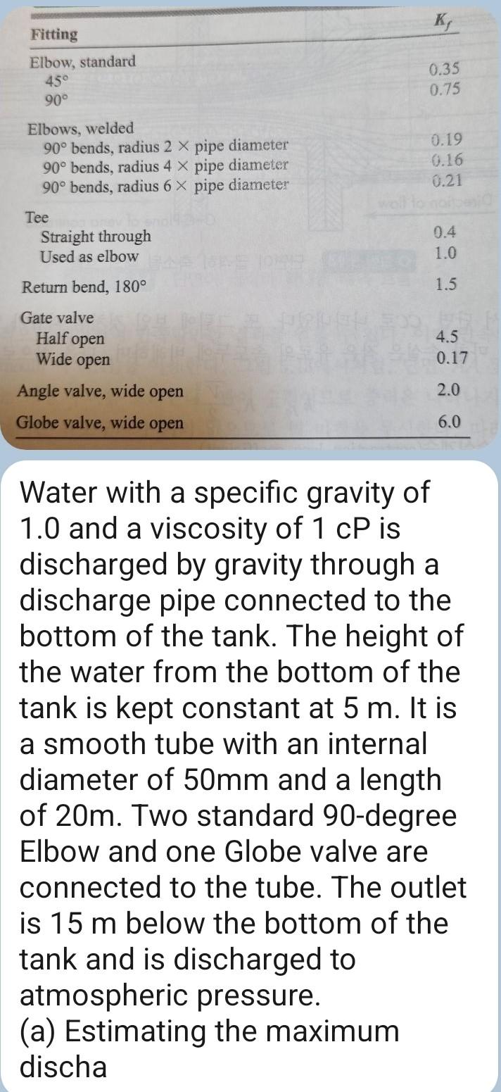 Solved Water with a specific gravity of 1.0 and a viscosity | Chegg.com