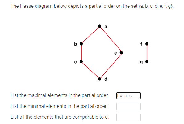 Solved The Hasse diagram below depicts a partial order on | Chegg.com