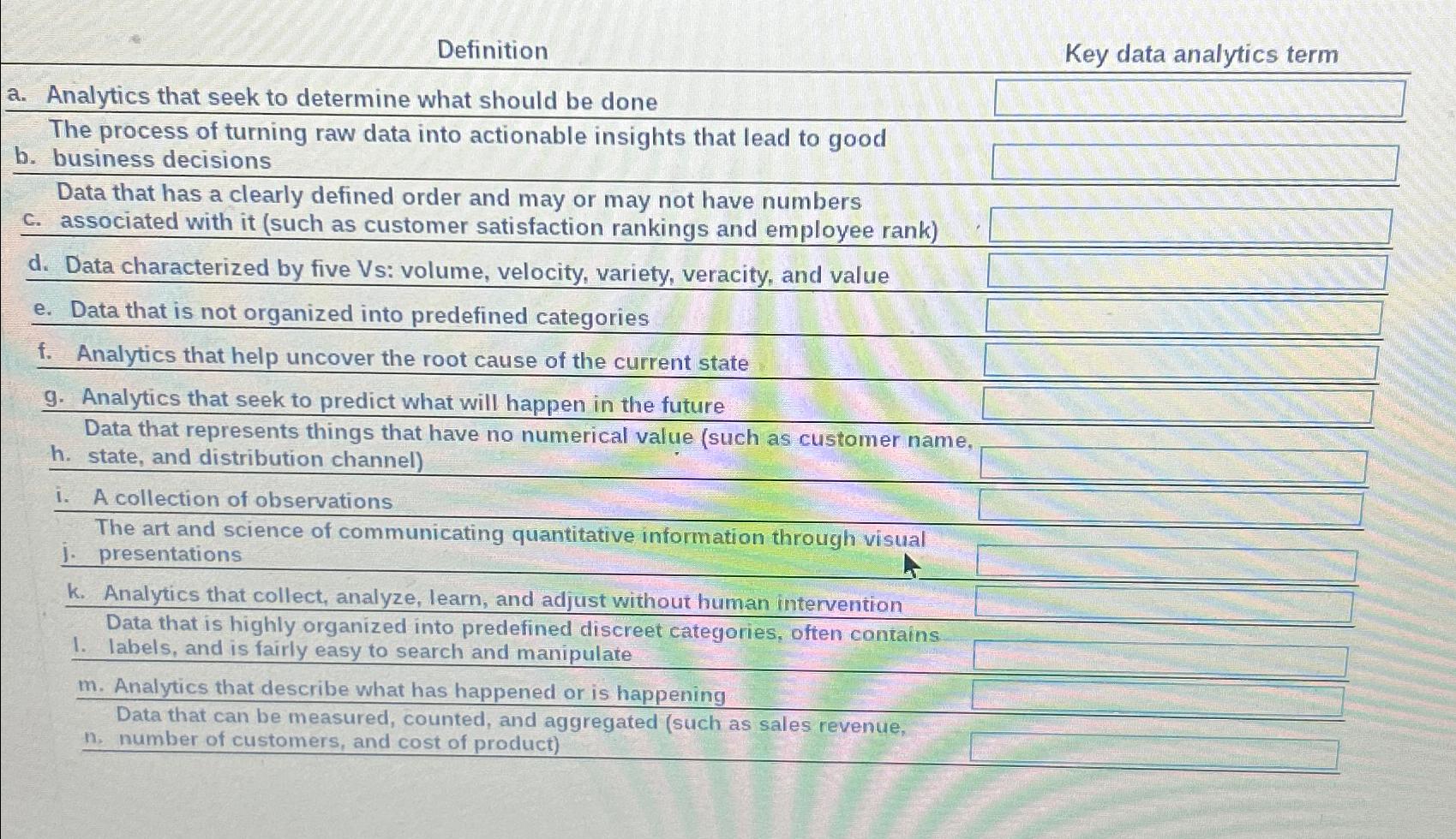 Solved DefinitionKey data analytics terma. ﻿Analytics that | Chegg.com