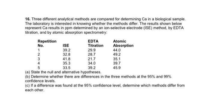 Solved 16. Three different analytical methods are compared | Chegg.com