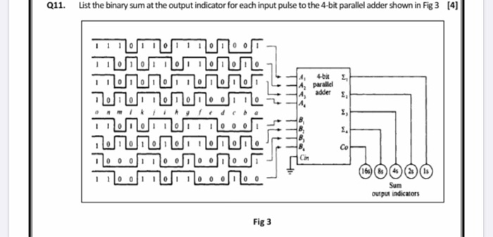 Solved Q11 List The Binary Sum At The Output Indicator For 7557