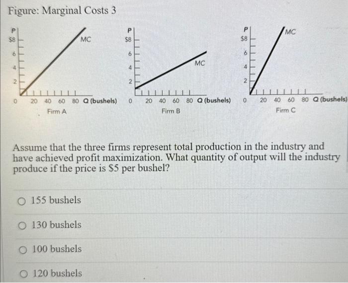 Solved $8 A 2 0 O 155 bushels 20 40 60 80 Q (bushels) 0 Firm | Chegg.com