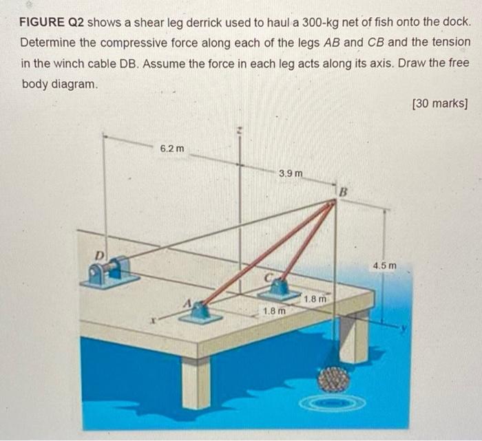 Solved FIGURE Q2 shows a shear leg derrick used to haul a | Chegg.com