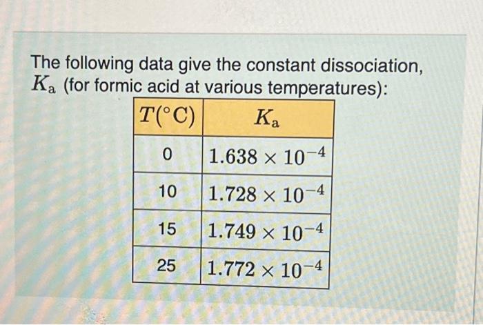 Solved The following data give the constant dissociation, Ka | Chegg.com
