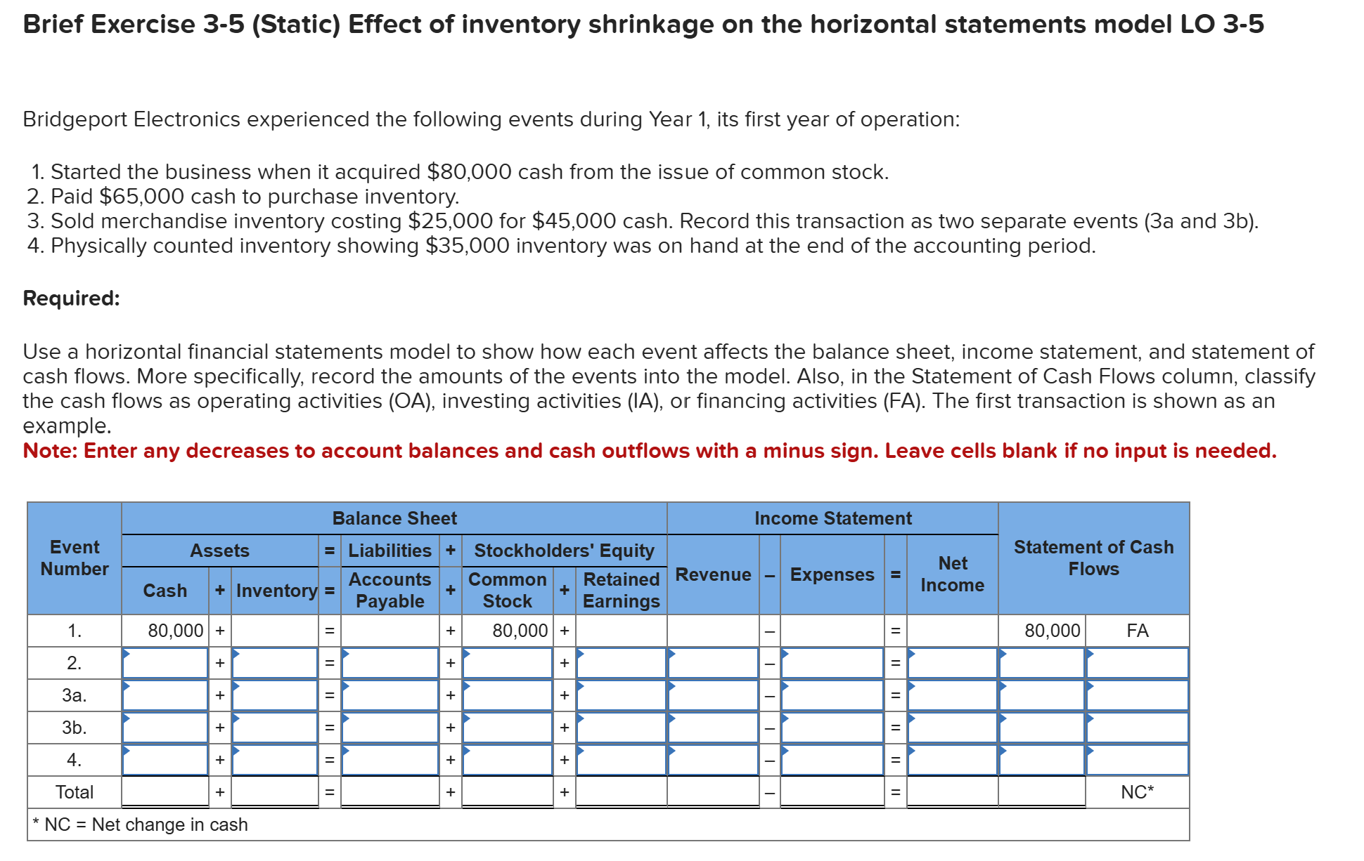 Brief Exercise 3-5 (Static) ﻿Effect of inventory | Chegg.com