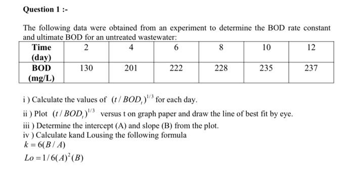 Solved Question 1 :- The following data were obtained from | Chegg.com