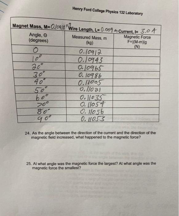Lab 6: Magnetic Force Name: Lab Partners: I. Purpose | Chegg.com