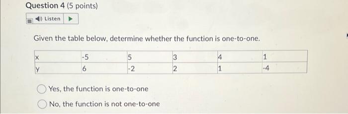 Solved Given the table below, determine whether the function | Chegg.com