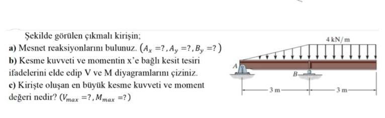 Şekilde görülen çıkmalı ﻿kirişin;a) ﻿Mesnet | Chegg.com