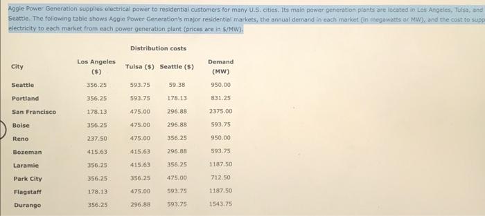 Solved Aggle Power Generation supplies electrical power to | Chegg.com