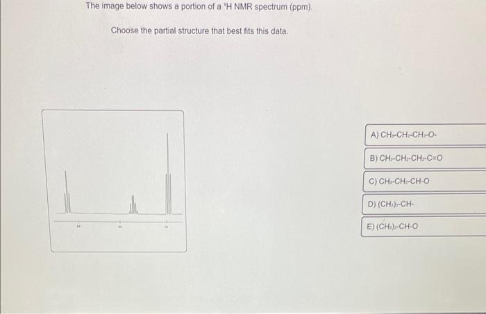 Solved The Image Below Shows A Portion Of A H Nmr Spectrum