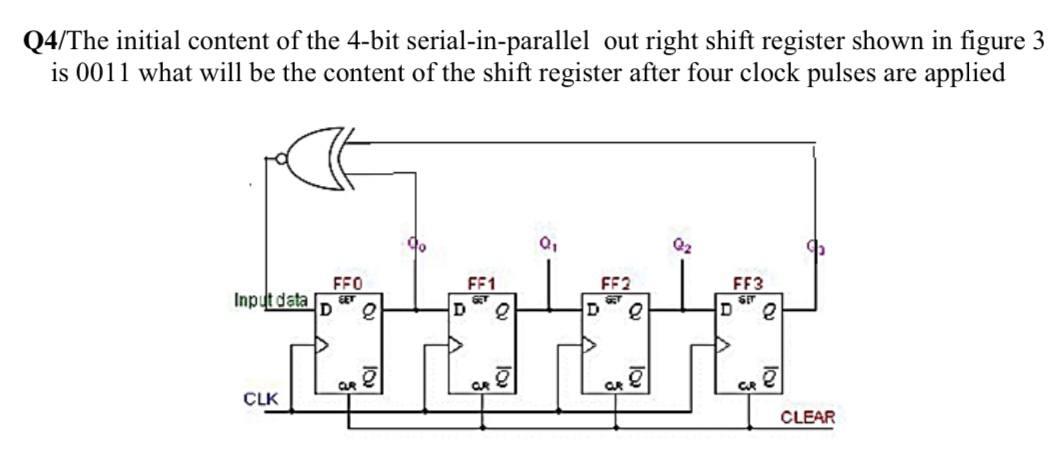 Solved Q4/The initial content of the 4-bit | Chegg.com