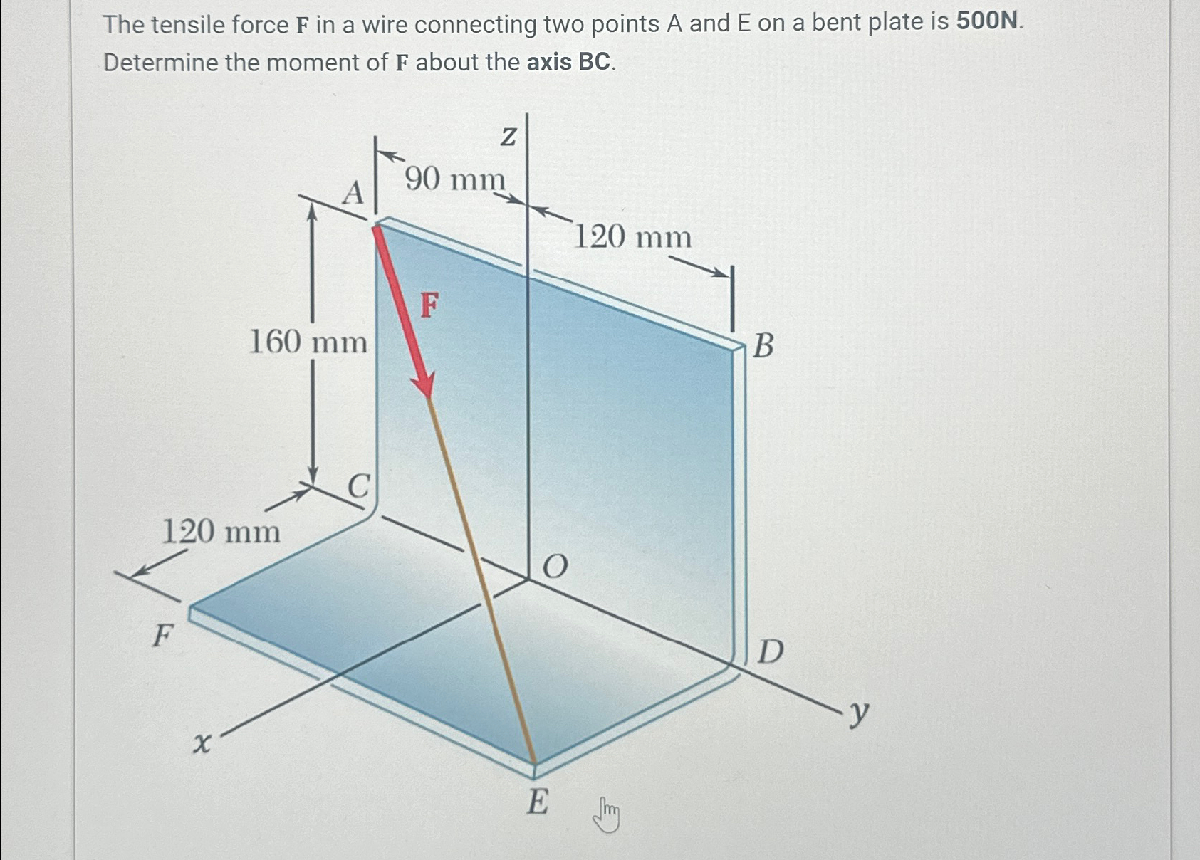 Solved The tensile force F ﻿in a wire connecting two points | Chegg.com