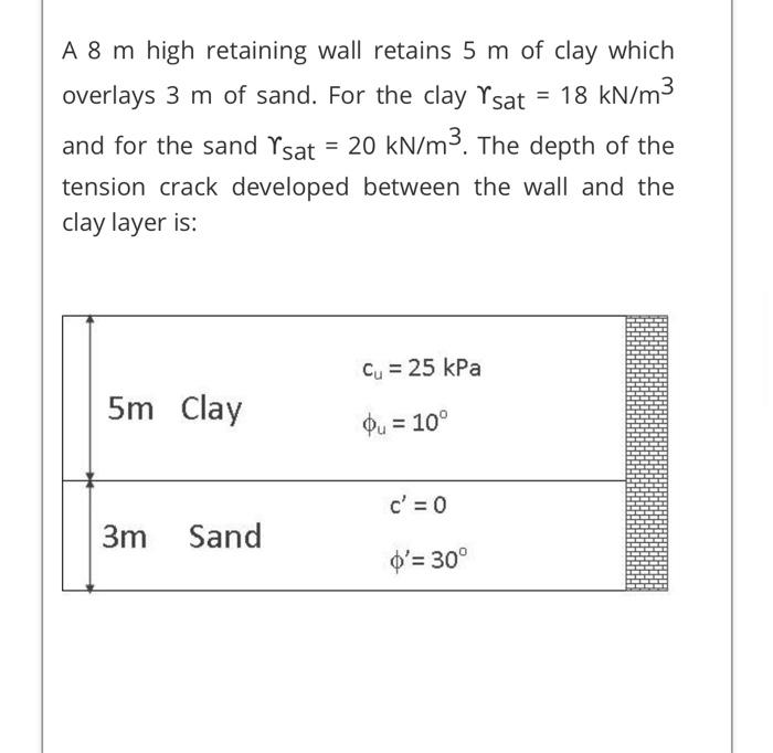 Solved A 8 m high retaining wall retains 5 m of clay which | Chegg.com