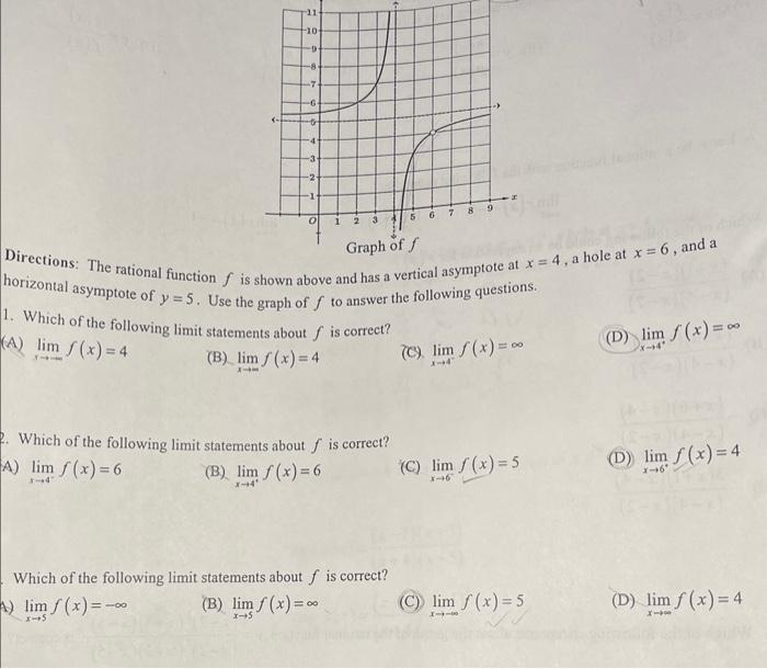 Solved Directions: The rational function f is shown above | Chegg.com