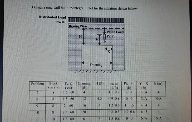 Design a cmu wall built-in/integral lintel for the | Chegg.com