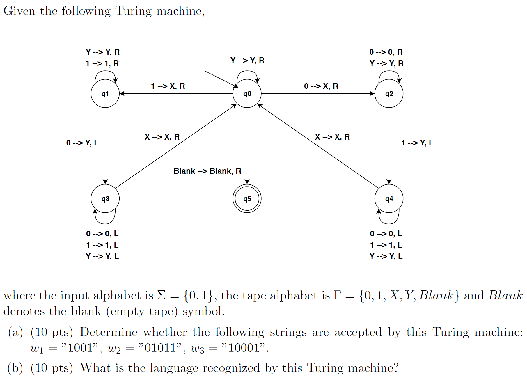 Solved Where The Input Alphabet Is Σ 01 ﻿the Tape 