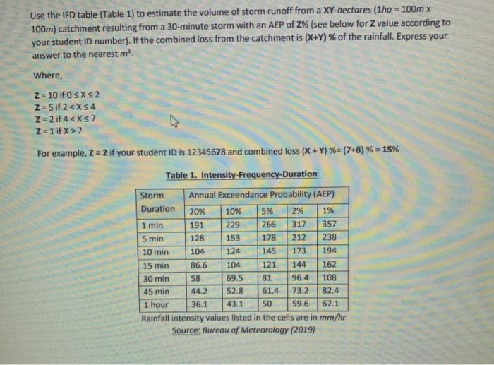 Solved Use the IFD table (Table 1) to estimate the volume of | Chegg.com