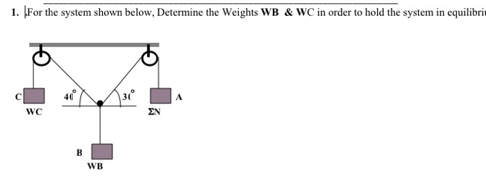 Solved 1. For the system shown below, Determine the Weights | Chegg.com