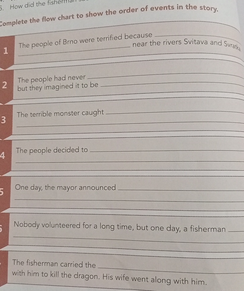 How did the fishermamComplete the flow chart to show | Chegg.com