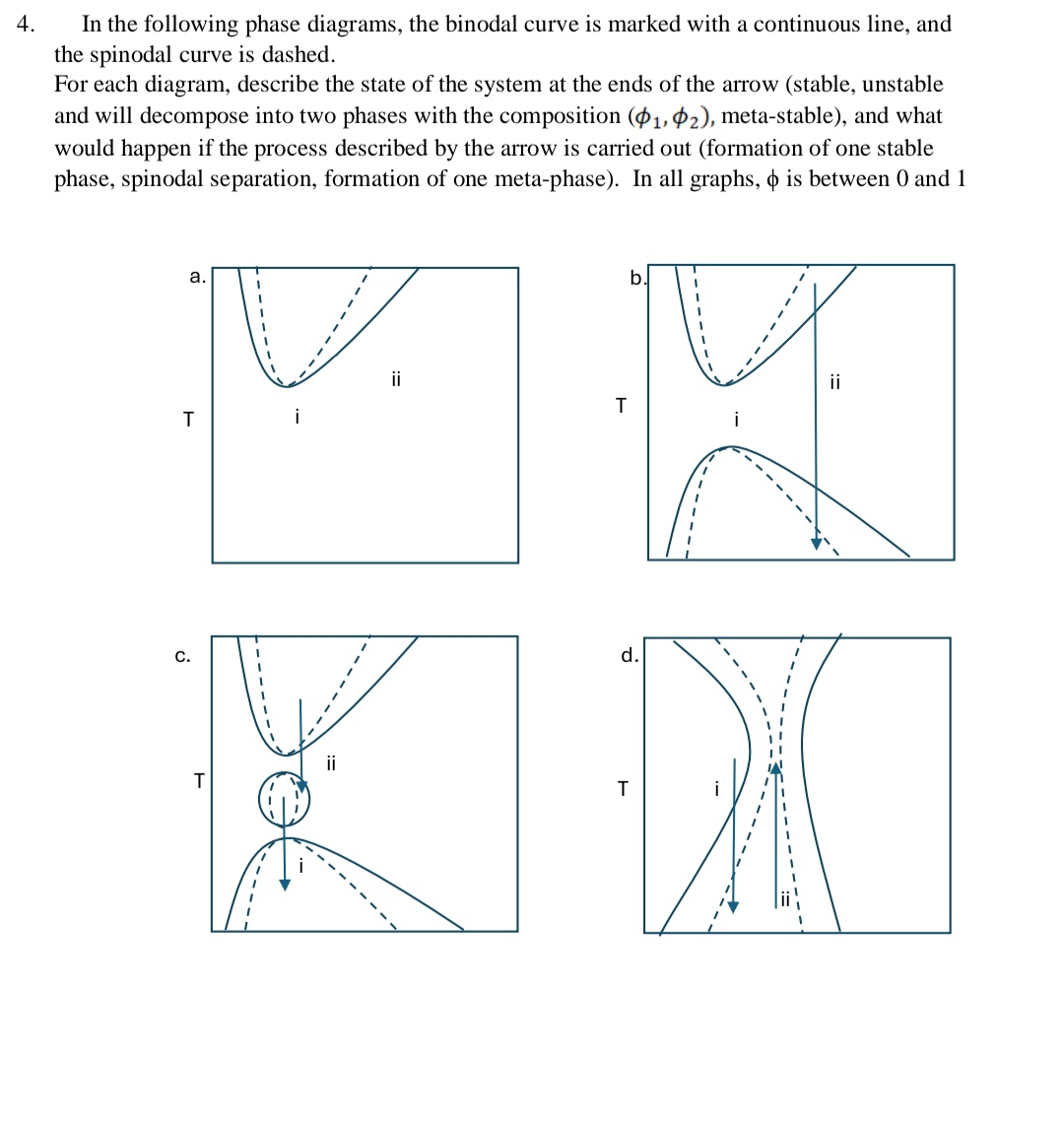 Solved In the following phase diagrams, the binodal curve is | Chegg.com