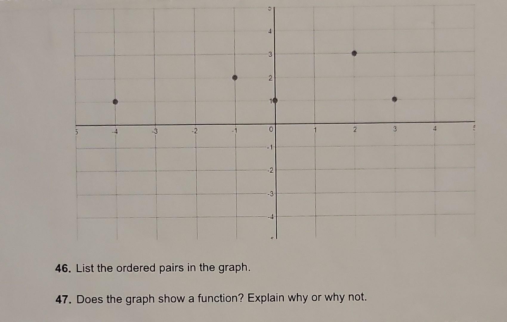 Solved 46. List the ordered pairs in the graph. 47. Does the | Chegg.com