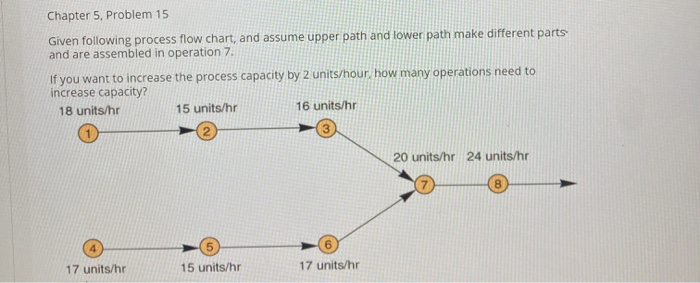 Solved Chapter 5. Problem 15 Given following process flow | Chegg.com