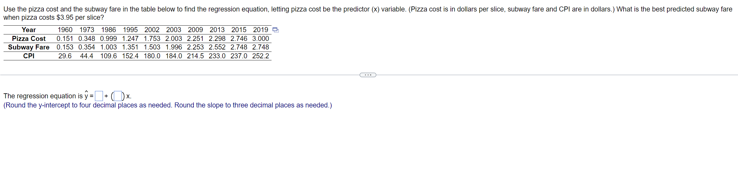 Solved Use the pizza cost and the subway fare in the table | Chegg.com