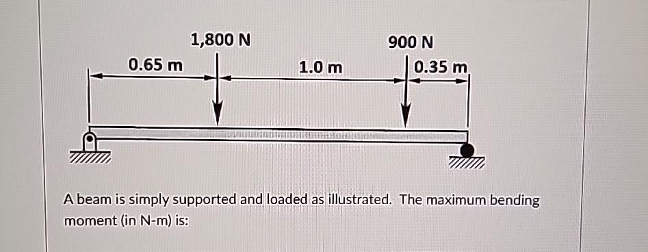 Solved A beam is simply supported and loaded as illustrated. | Chegg.com