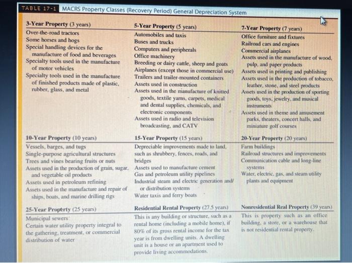Solved TABLE 17-1 MACRS Property Classes (Recovery Period) | Chegg.com