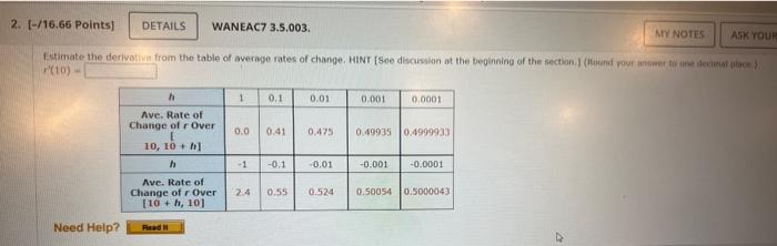 Solved estimate the derivative from the table of average | Chegg.com