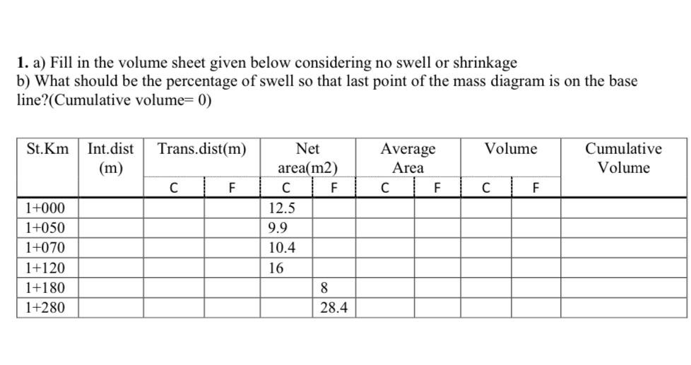 Solved a) ﻿Fill in the volume sheet given below considering | Chegg.com