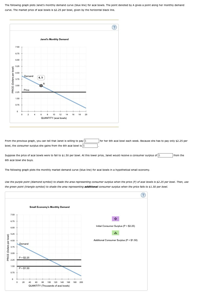 Solved The following graph plots Janet's monthly demand | Chegg.com