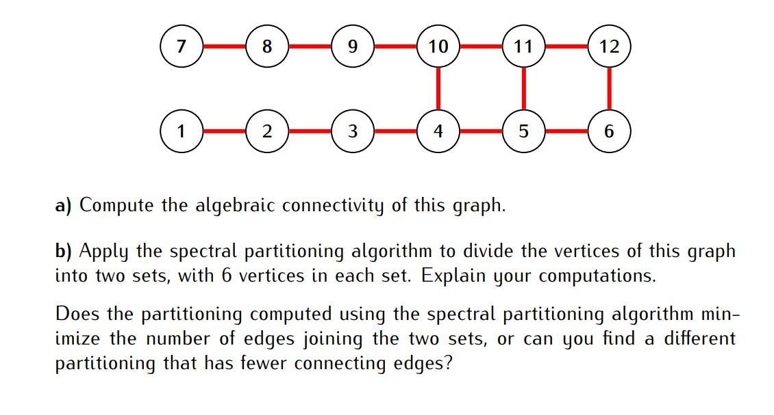 Solved a) ﻿Compute the algebraic connectivity of this | Chegg.com