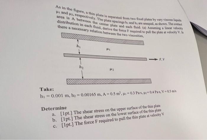 Solved As in the figure, a thin plate is separated from two | Chegg.com