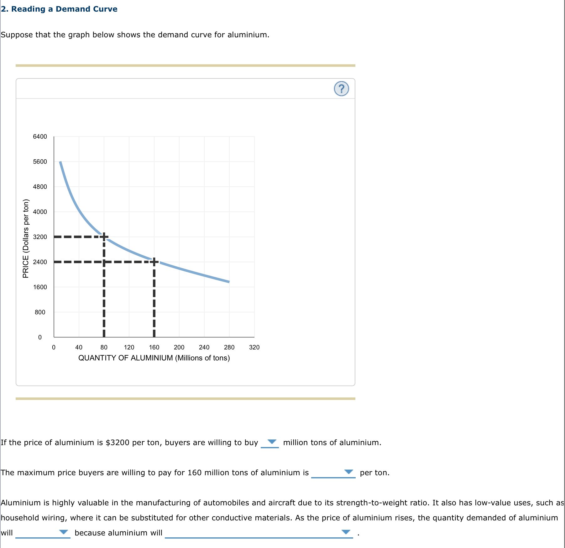 Solved Reading a Demand CurveSuppose that the graph below | Chegg.com
