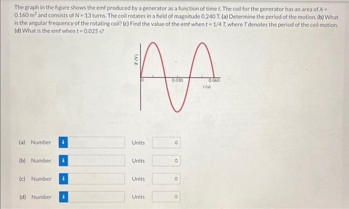 Solved The graph in the figure shows the emf produced by a | Chegg.com