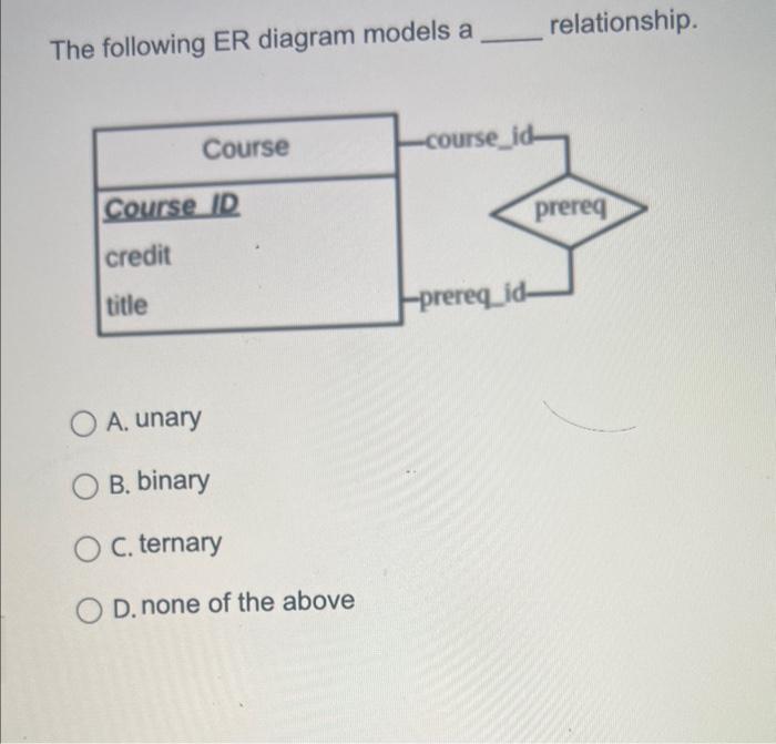 Solved The following ER diagram models a relationship. A. | Chegg.com
