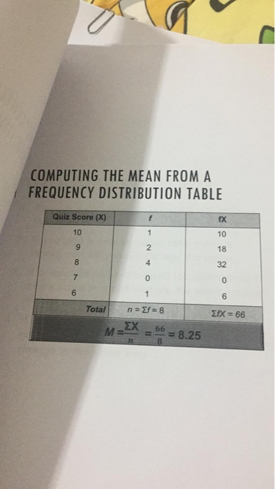 Solved COMPUTING THE MEAN FROM A FREQUENCY DISTRIBUTION | Chegg.com