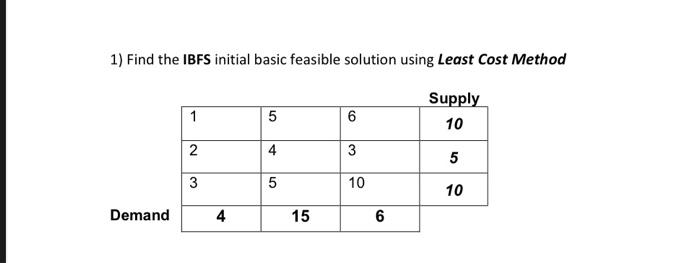 Solved 1) Find the IBFS initial basic feasible solution | Chegg.com