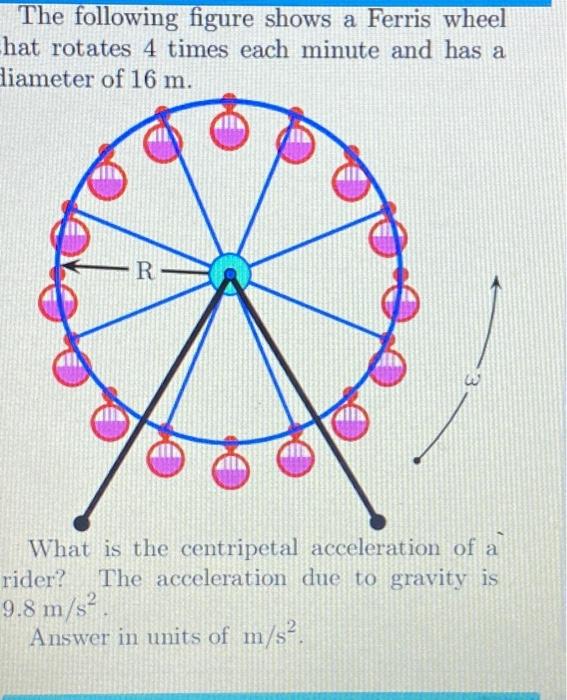 Solved The following figure shows a Ferris wheel hat rotates | Chegg.com