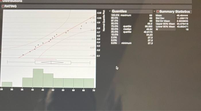 Solved please help me explain this graph | Chegg.com