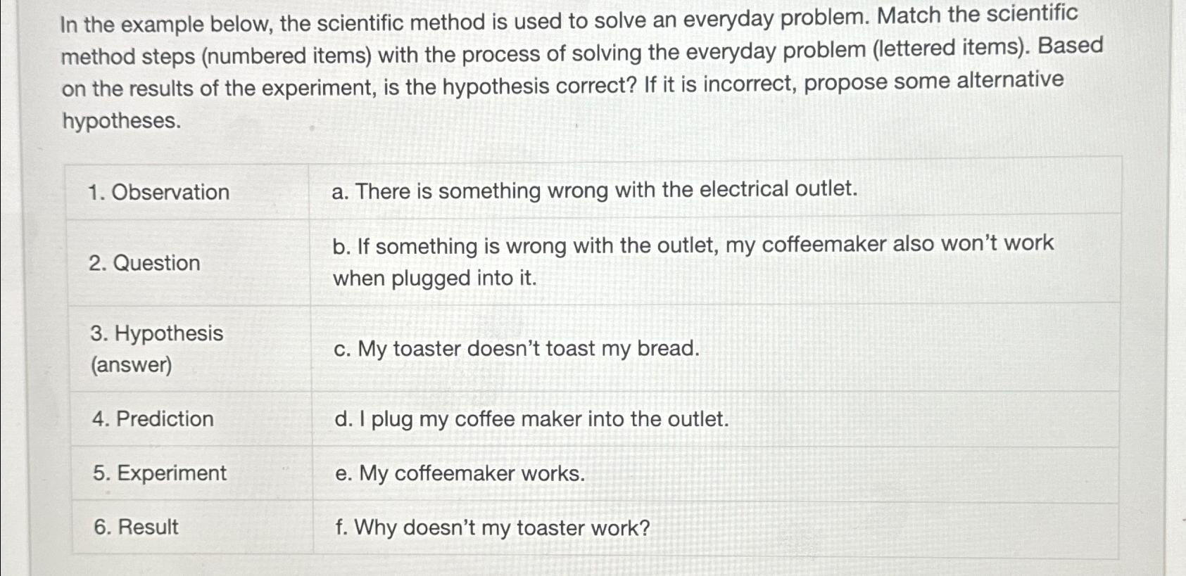 In the example below, the scientific method is used | Chegg.com
