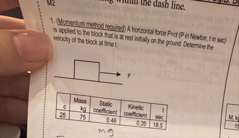 Solved (Momentum method required) ﻿A horizontal force | Chegg.com