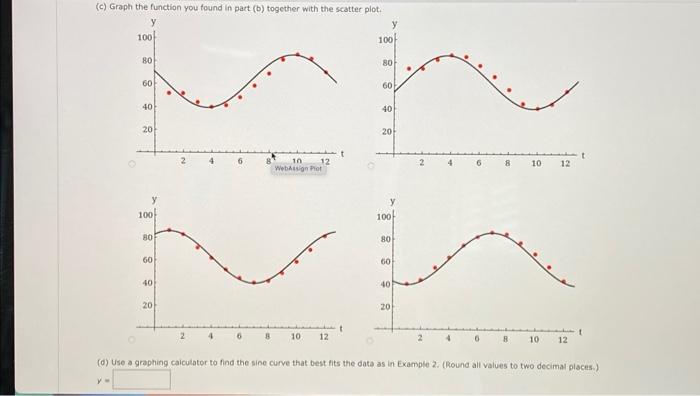 Solved (a) Make a scatter plot of the data.(b) Find a cosine | Chegg.com