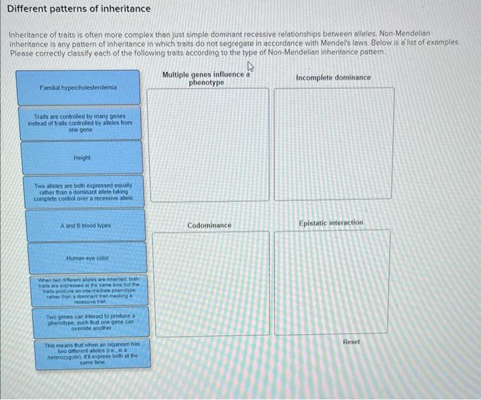 Solved Different patterns of inheritance Inheritance of | Chegg.com