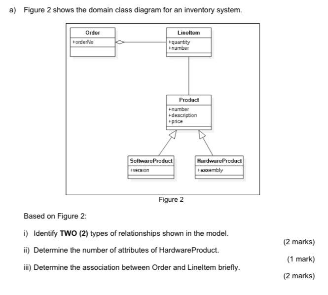 Solved a) Figure 2 shows the domain class diagram for an | Chegg.com